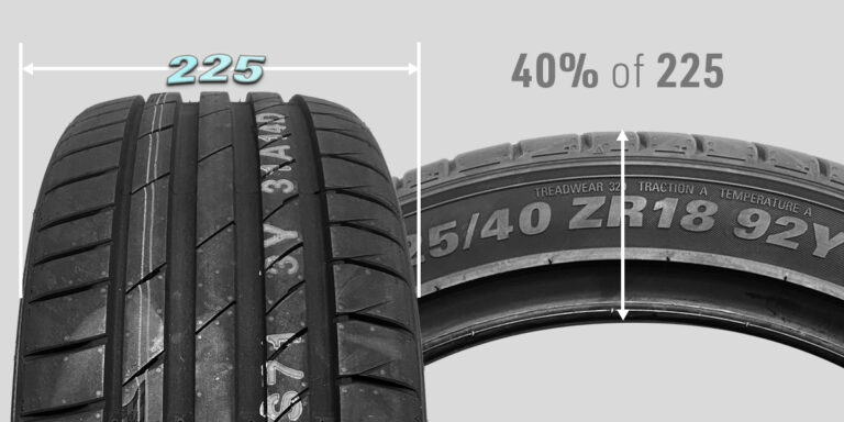 How To Calculate Rolling Radius | Demon Tweeks Blog